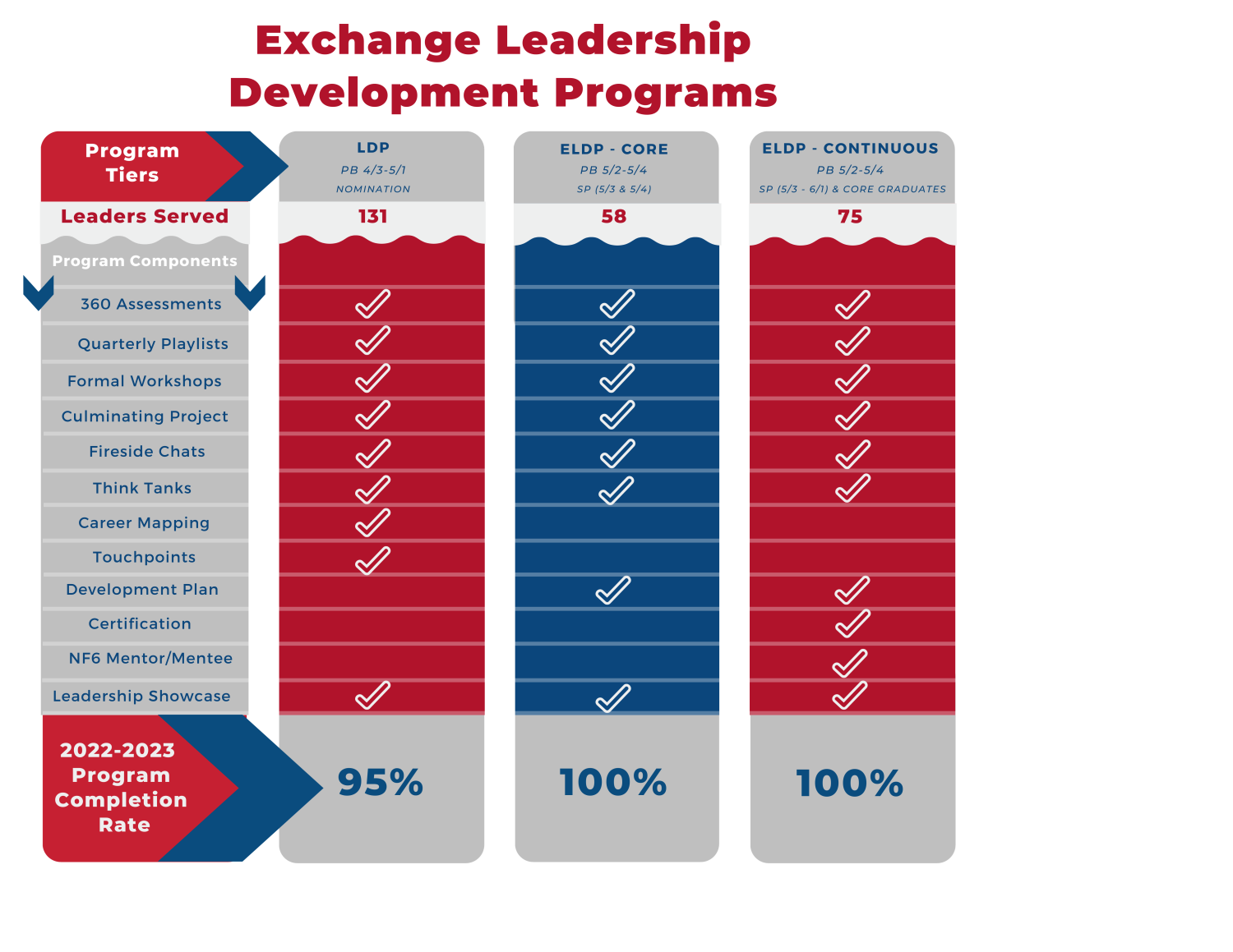 LD Showcase Graphic – The Exchange Post
