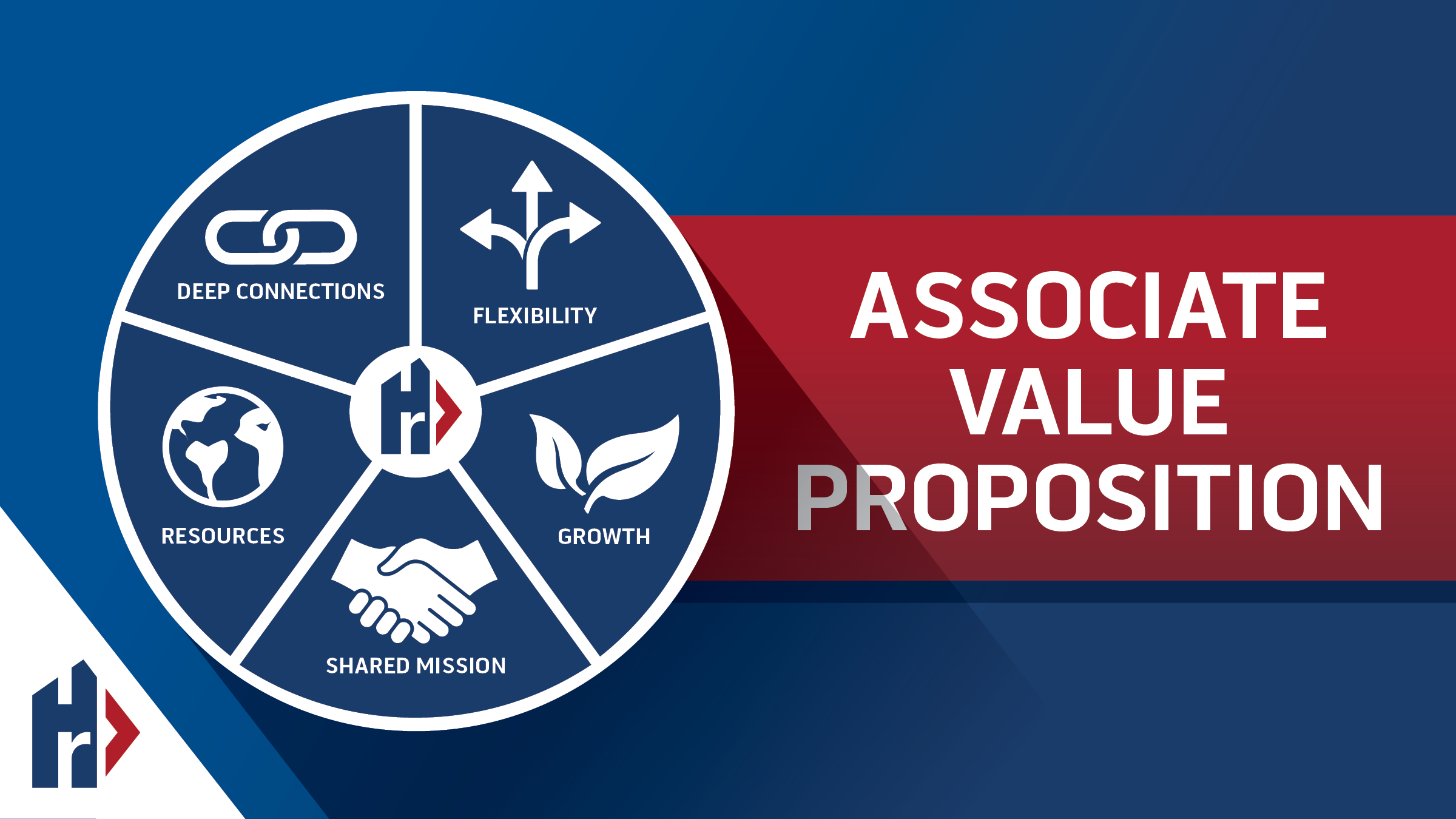 The Associate Value Proposition: The Exchange’s Promise to You – The ...